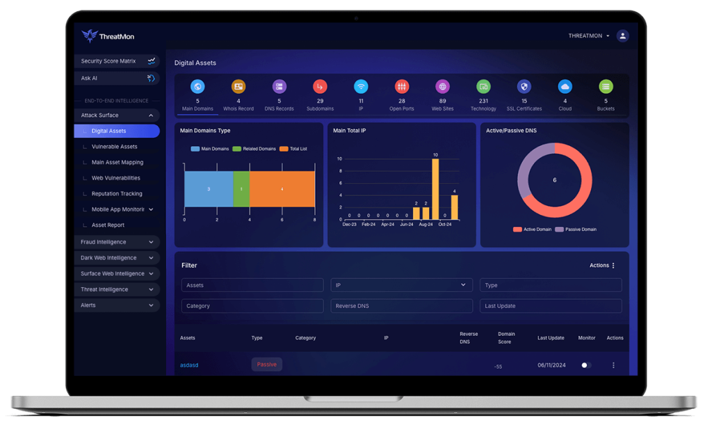 Attack Surface Intelligence - ThreatMon