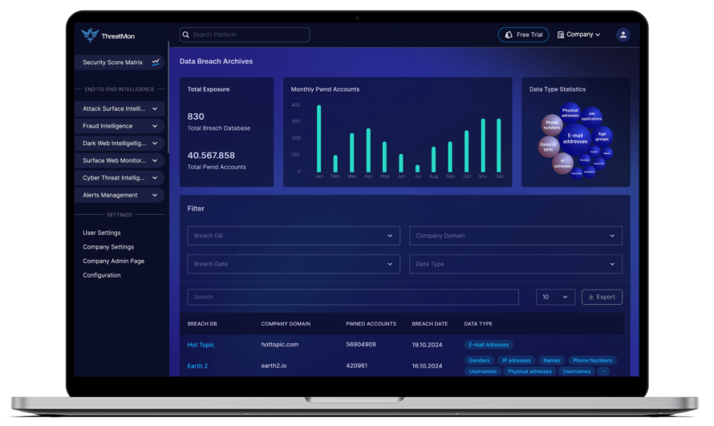 Dark Web Intelligence - ThreatMon