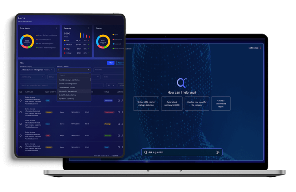 ThreatMon AI | Redefining Threat Intelligence | ThreatMon