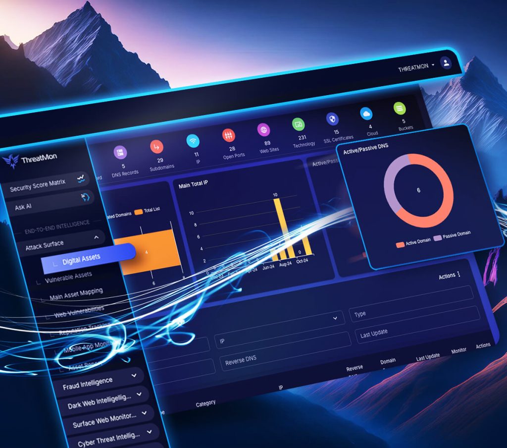 ThreatMon - One Platform for all intelligence needs