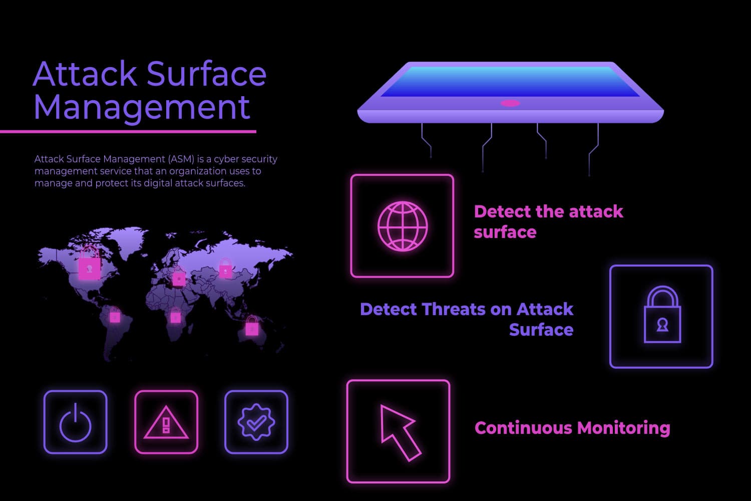 The Importance of Attack Surface Management for Organizations - ThreatMon