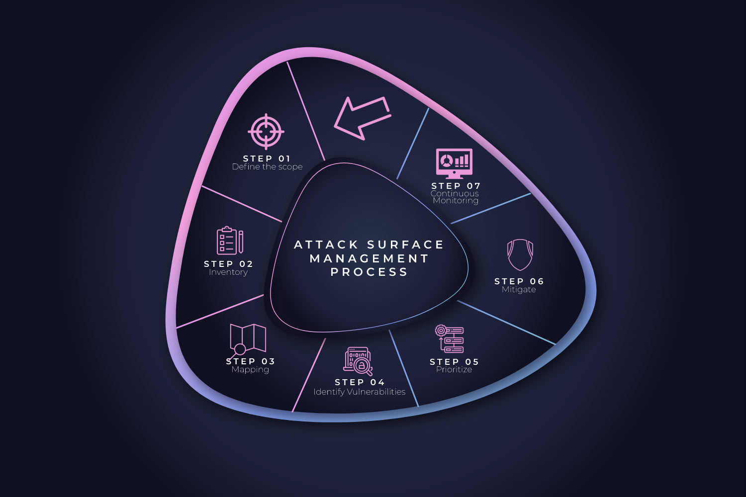 The Importance of Attack Surface Management for Organizations - ThreatMon
