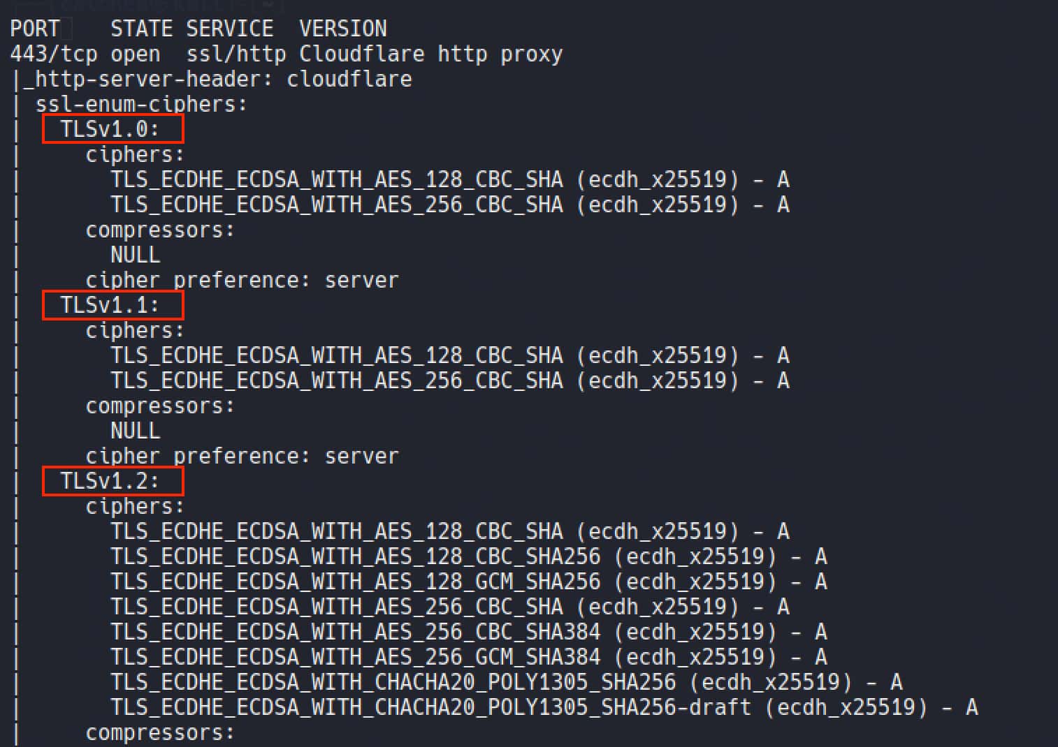 What Is Weak Ssl Algorithms Threatmon